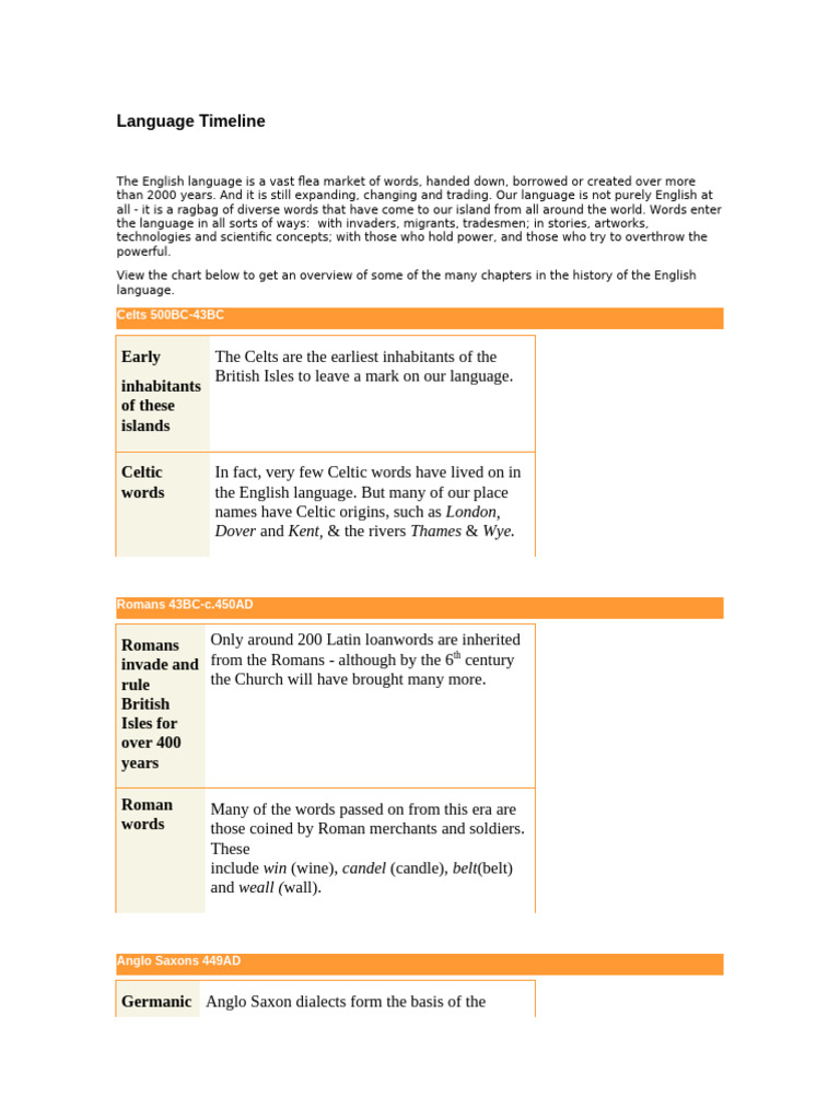 Language Timeline | PDF