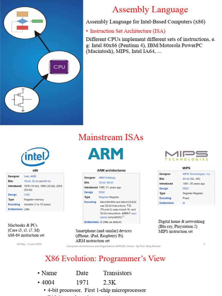 Assembly Language | PDF