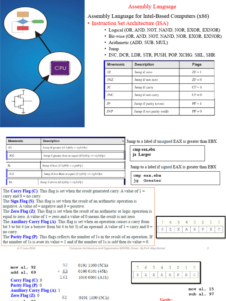 Instruction Set Architecture (ISA) : Assembly Language For Intel-Based Computers (x86) | PDF