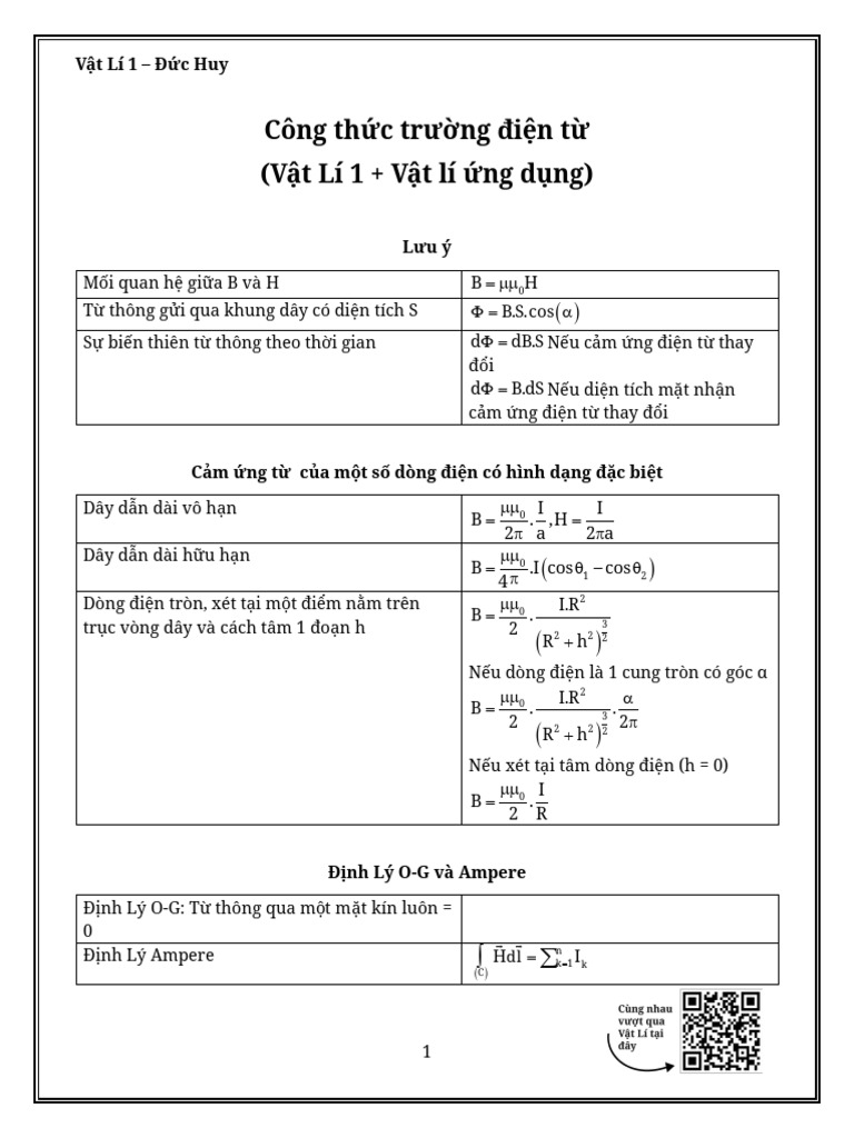 Công TH C T Trư NG Full | PDF