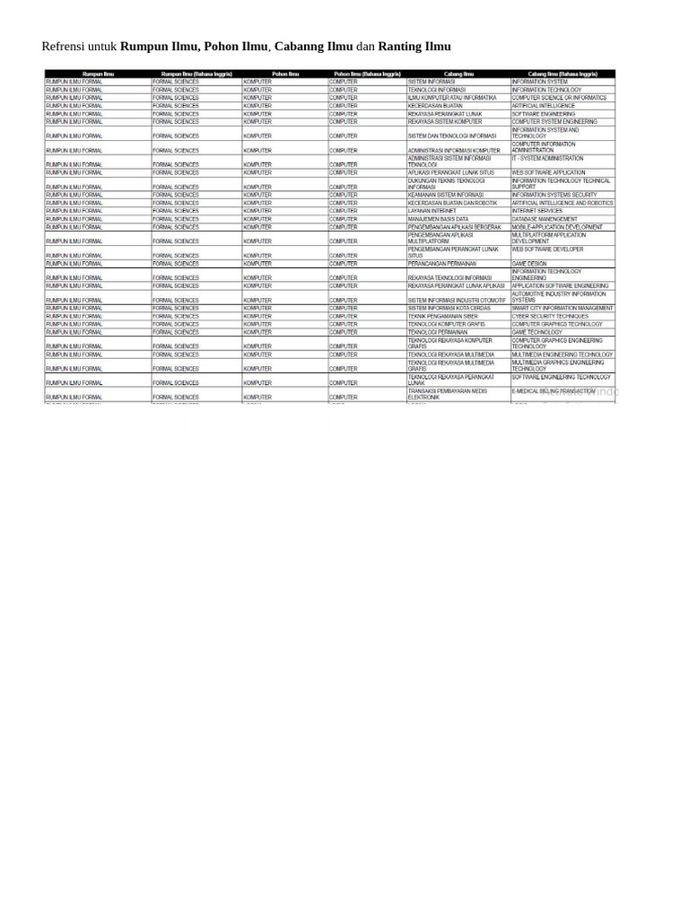 Refrensi Untuk Rumpun Ilmu, Pohon Ilmu, Cabanng Ilmu Dan Ranting Ilmu ...