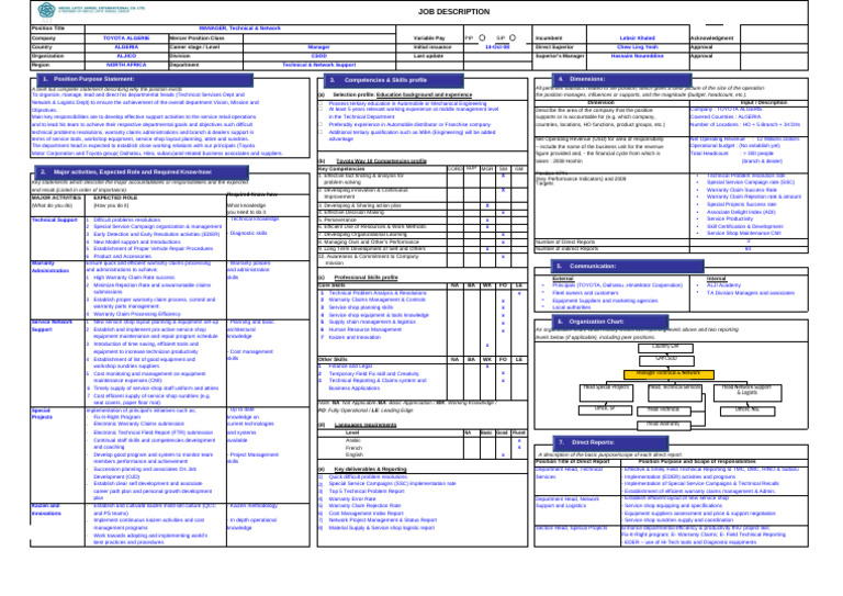 JD - Technical Network Manager | PDF