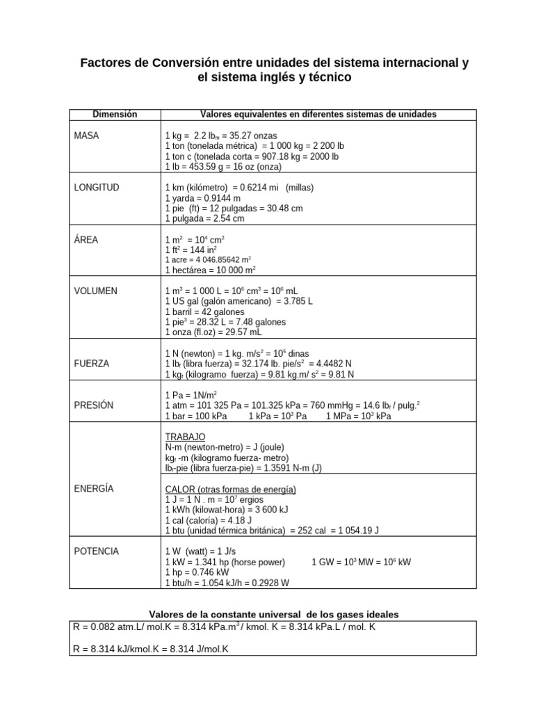 Unidades y Factores de Conversión | PDF