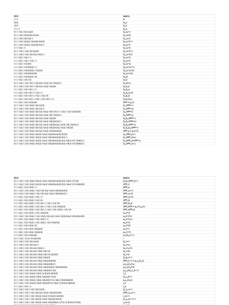 BM4 Analysis - A | PDF