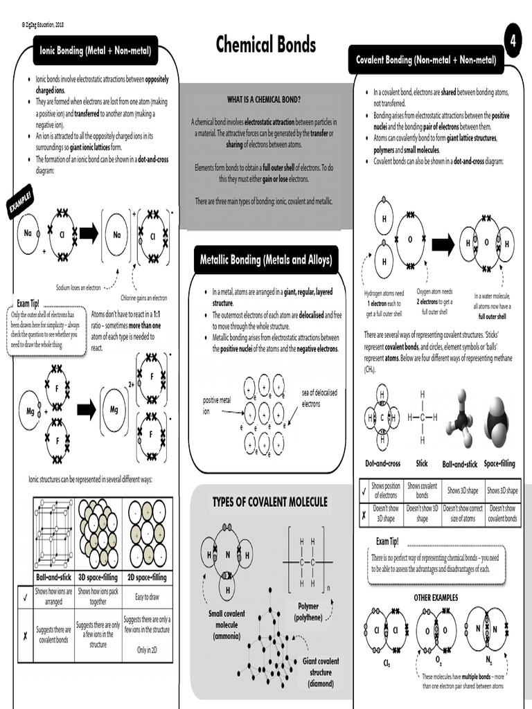 Zig Zag Revision Sheets Bonding and Structure | PDF