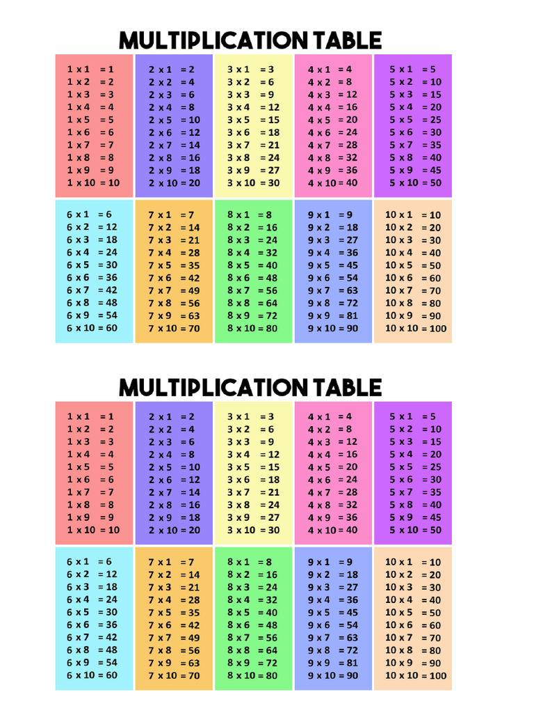 Times Table | PDF