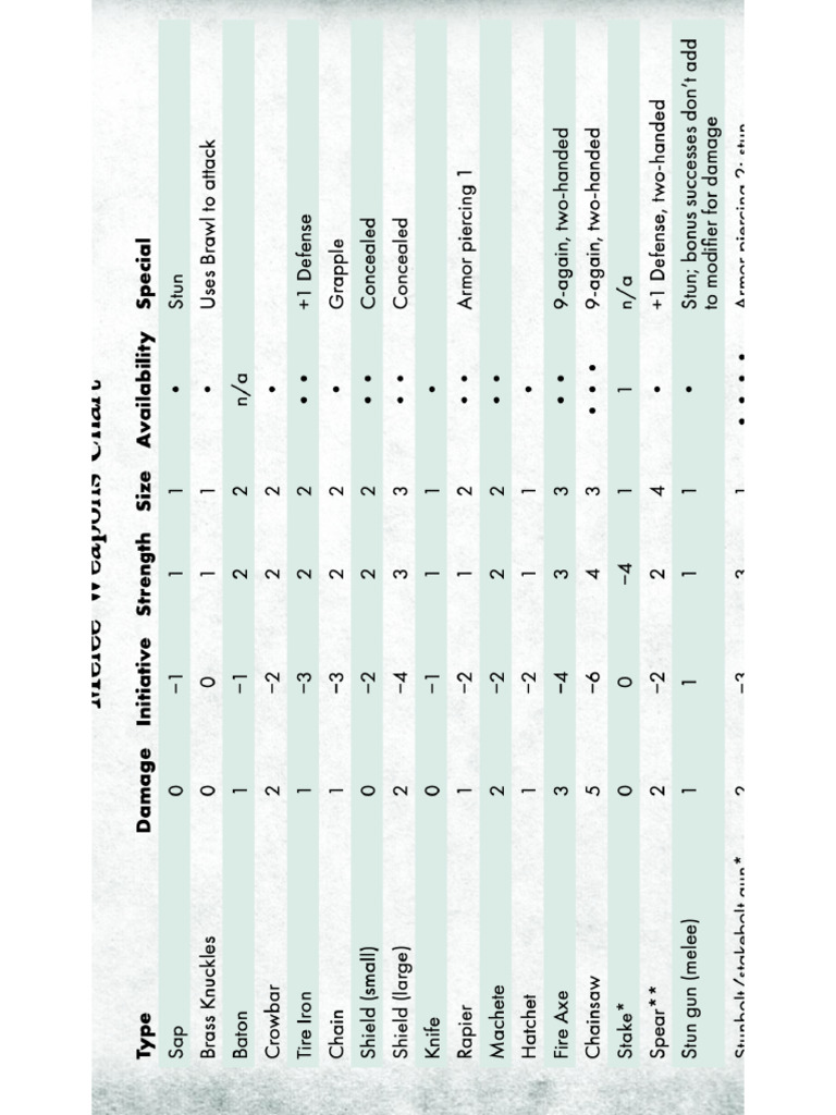 Melee Weapons | PDF