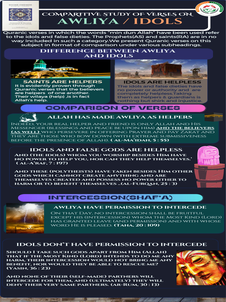 Comparison of Quranic Verses On Awliya and Idols | PDF