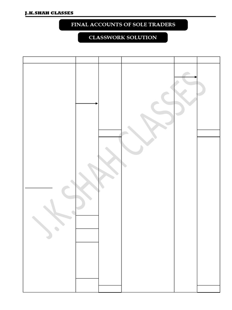 Final Accounts | PDF