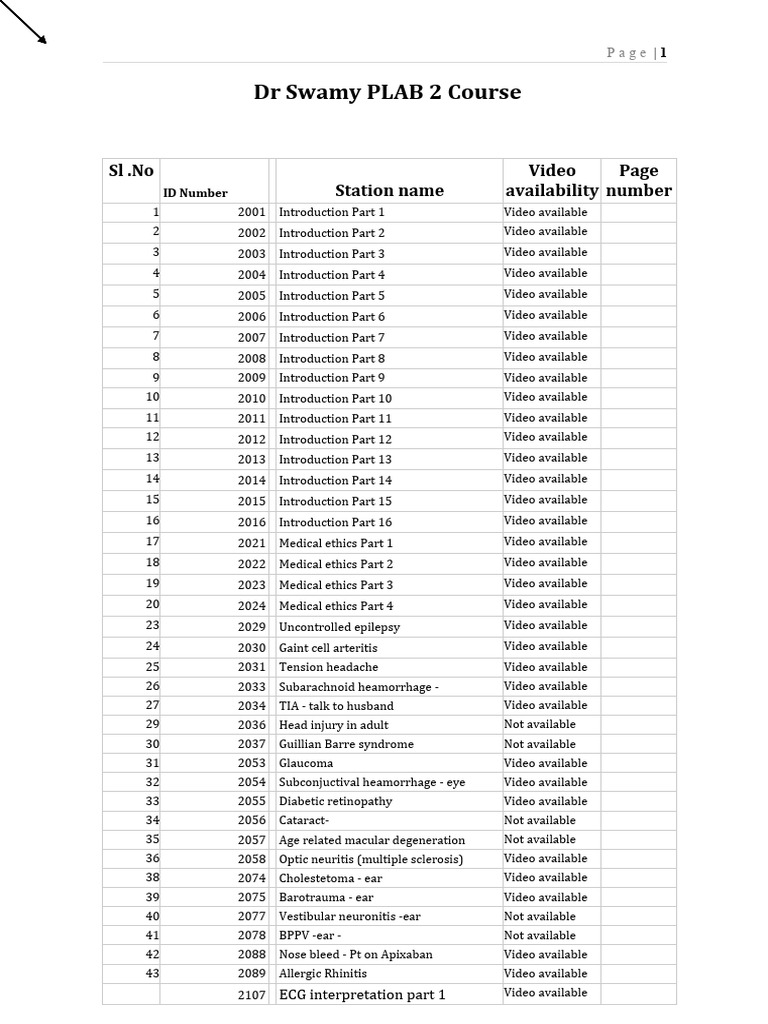 Plab 2 Notes Part 1 PDF Free | PDF