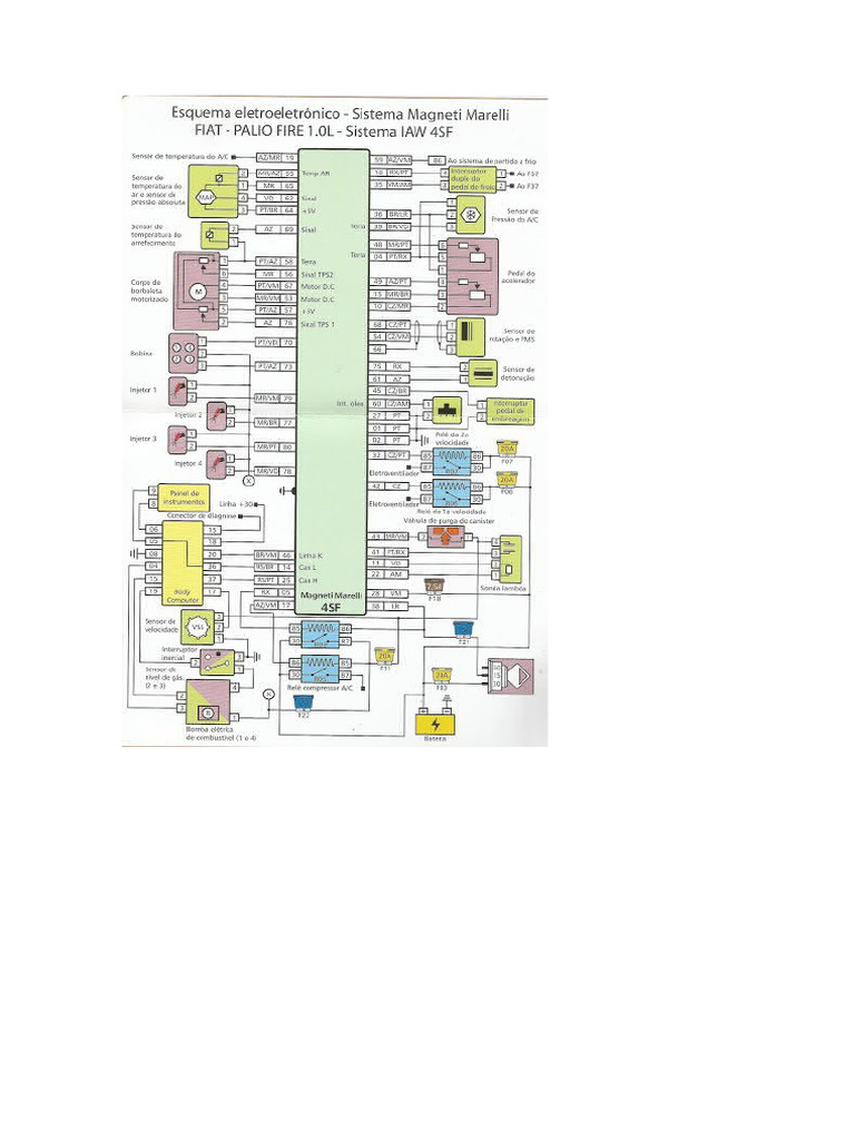 Diagrama Palio IW 4sf | PDF