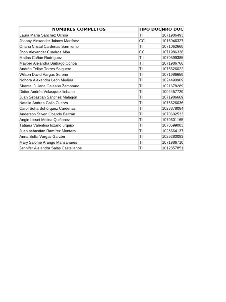 Listado Datos Ape Nyps | PDF