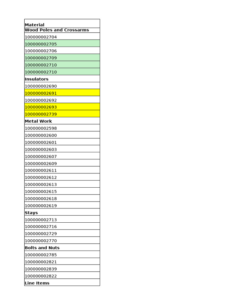 33kV Structure Materials Lists | PDF