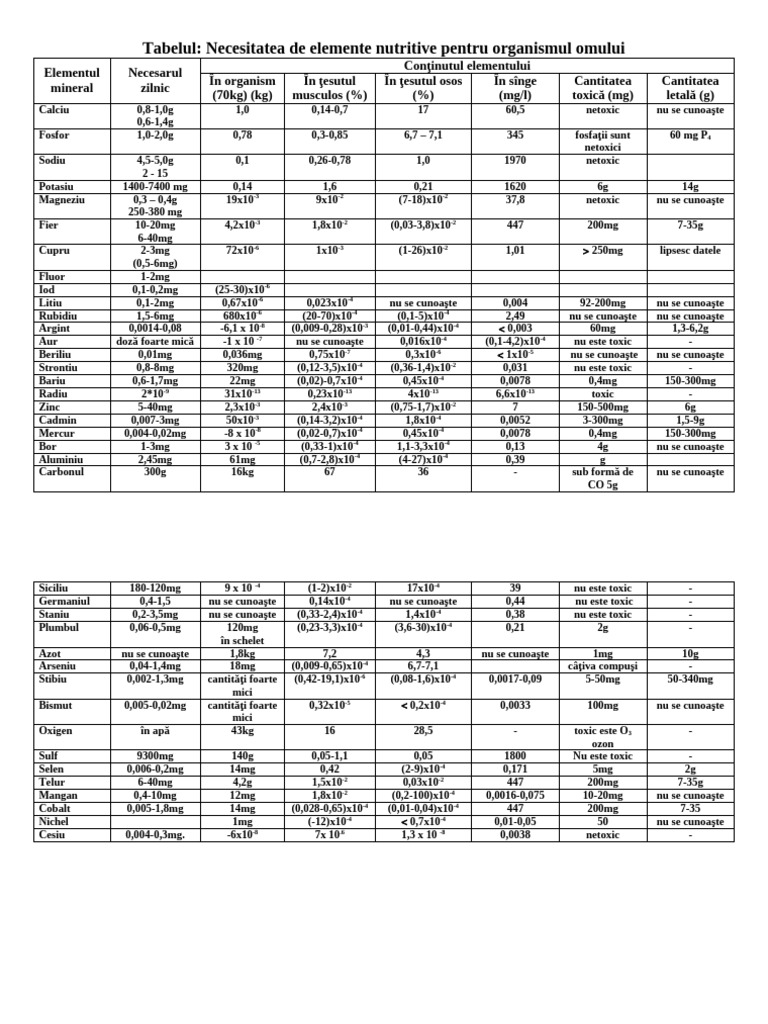Tabelul | PDF