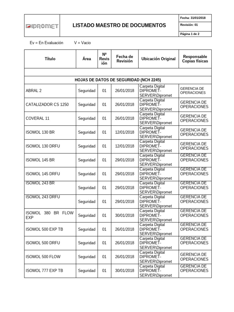 Lista Maestra de Documentos | PDF