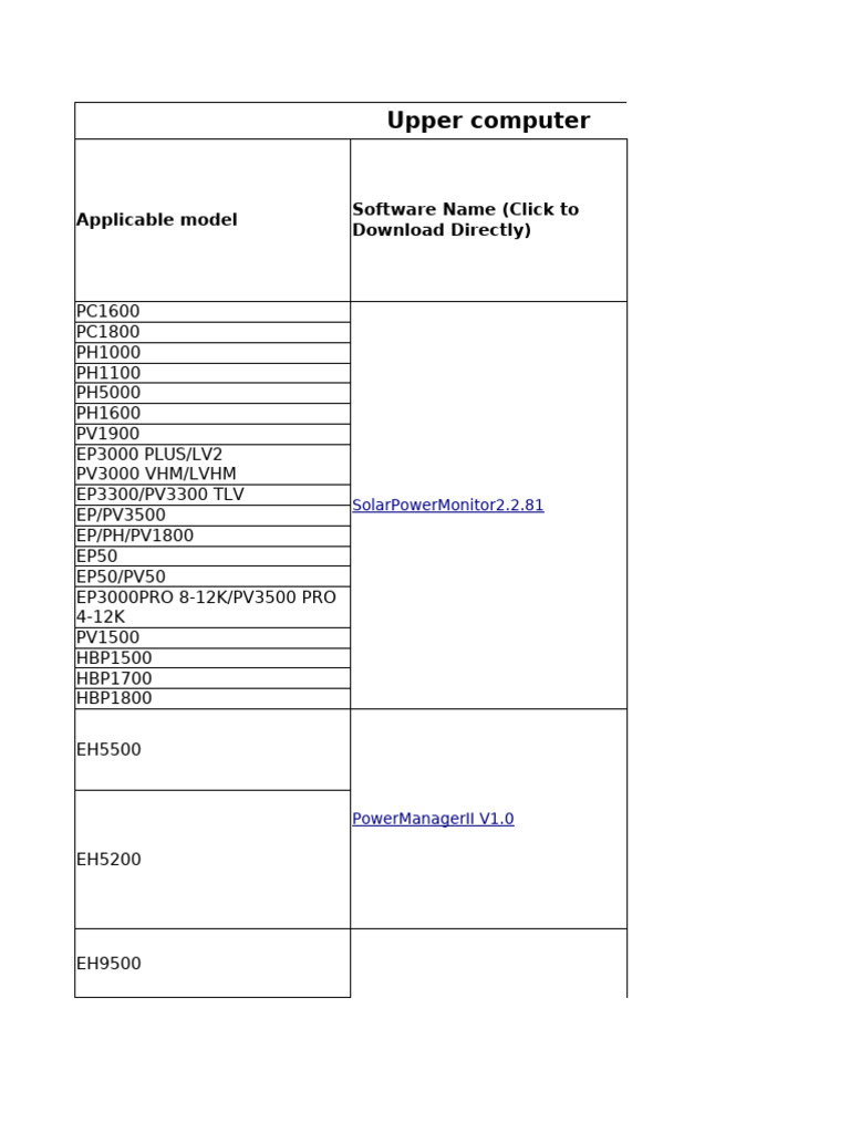 Software List (Updated January 2024) - Must-Read Before Downloading. | PDF
