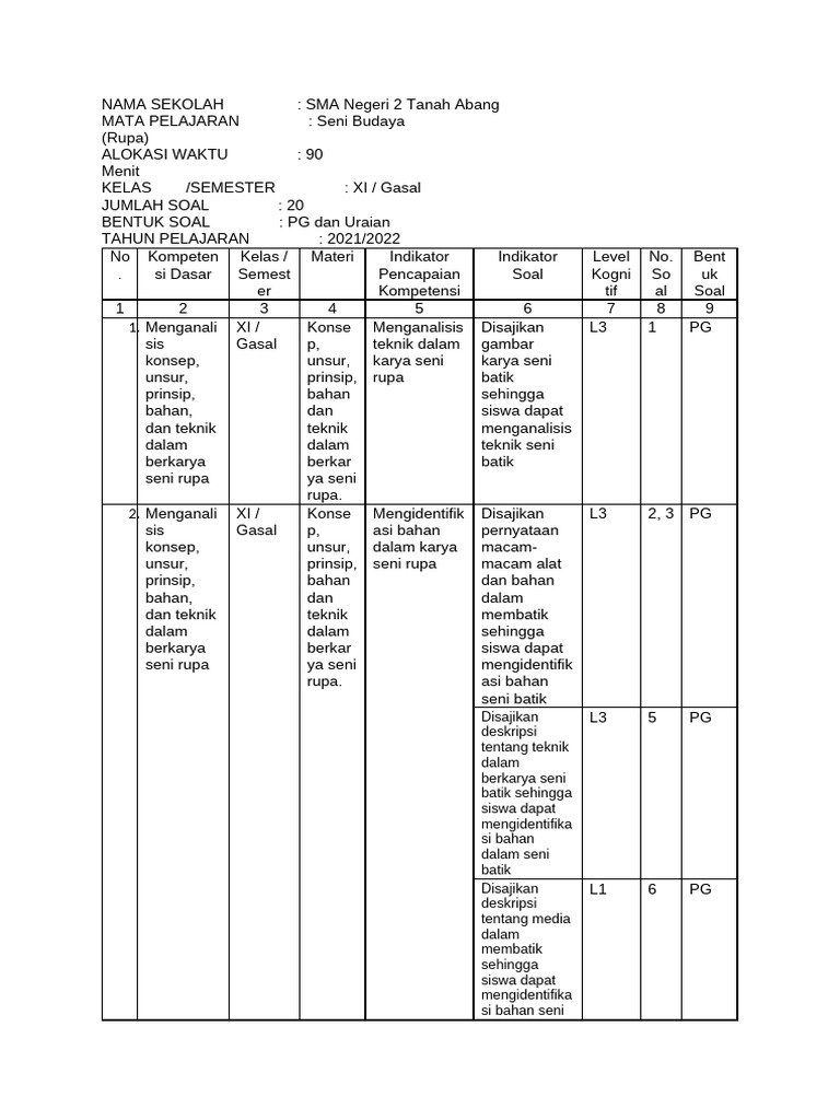 Kisi-Kisi Soal SBK Xi Fix | PDF
