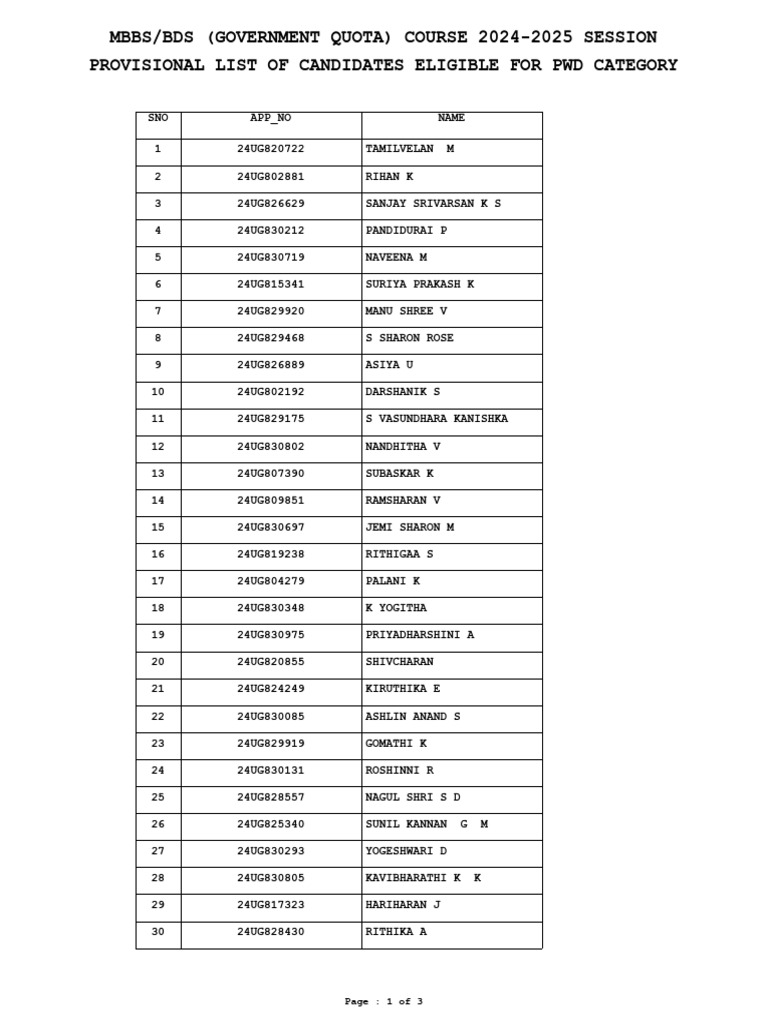 Mbbs/Bds (Government Quota) Course 2024-2025 Session Provisional List ...