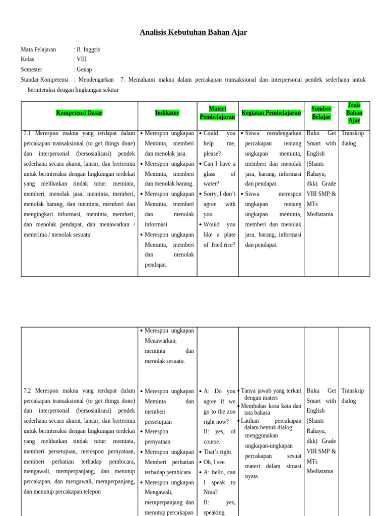 Analisis Kebutuhan Bahan Ajar | PDF Analisis Kebutuhan Bahan Ajar | PDF