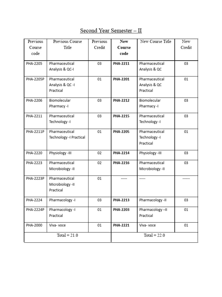 2nd Year Semester LL | PDF