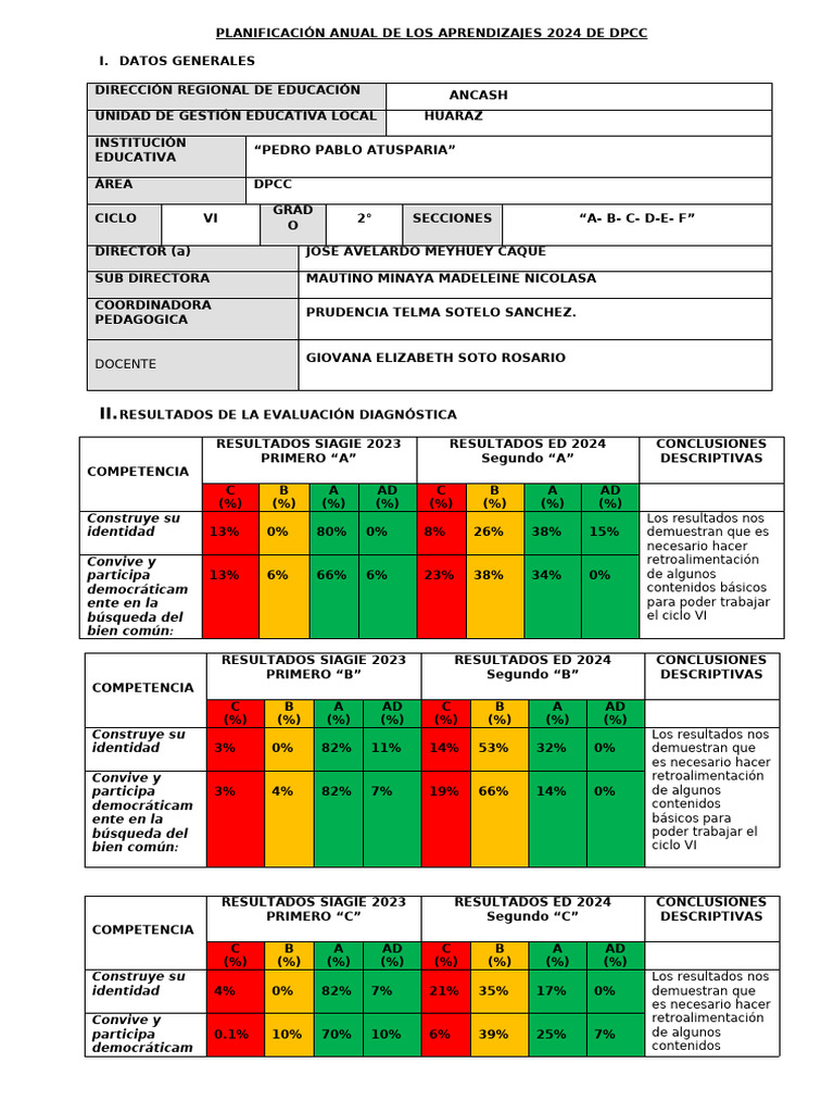 Programacion Anual DPCC 2 | PDF