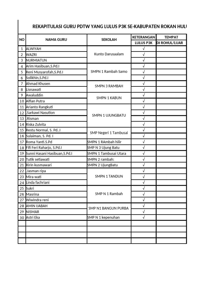 GURU PDTW YANG LULUS P3K (1) | PDF