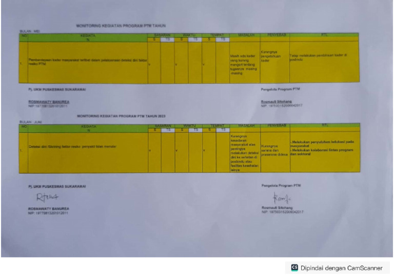 4.5.1.F Monitoring kegiatan PTM | PDF