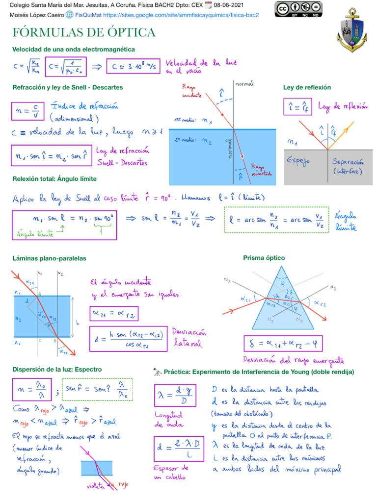 BACH2 FÍSICA Óptica - Formulario | PDF