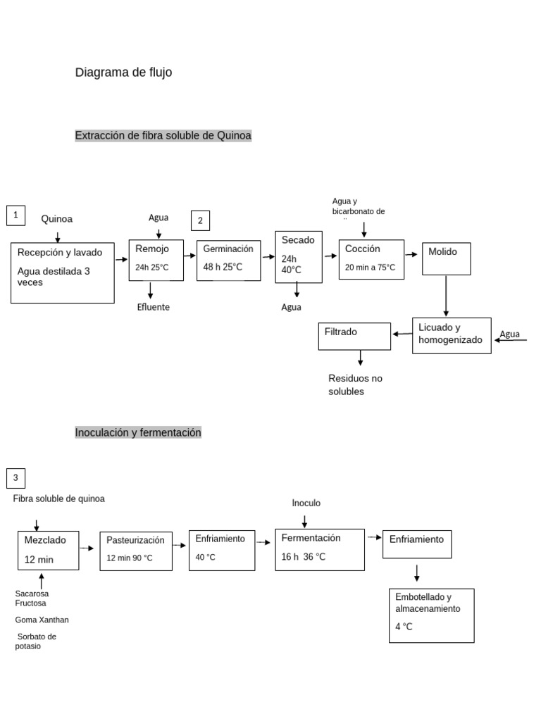 Diagrama de Flujo EX2 | PDF