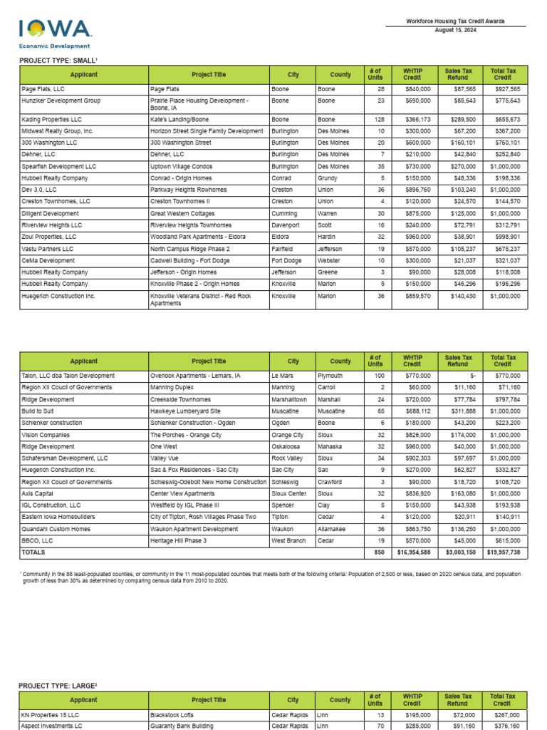 whtc-awards_08152024 | PDF