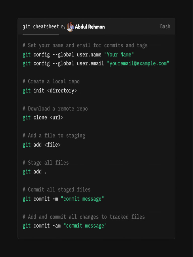Git Cheatsheet By Abdul Rehman Pdf