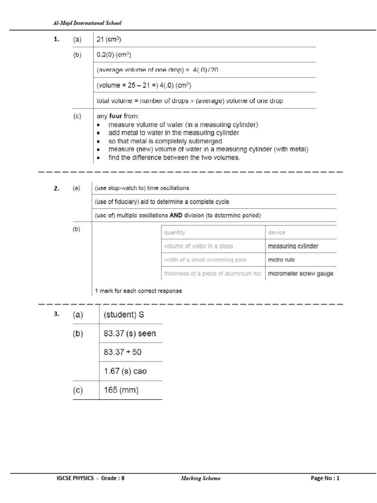 Past Papers - 2023 - MS | PDF