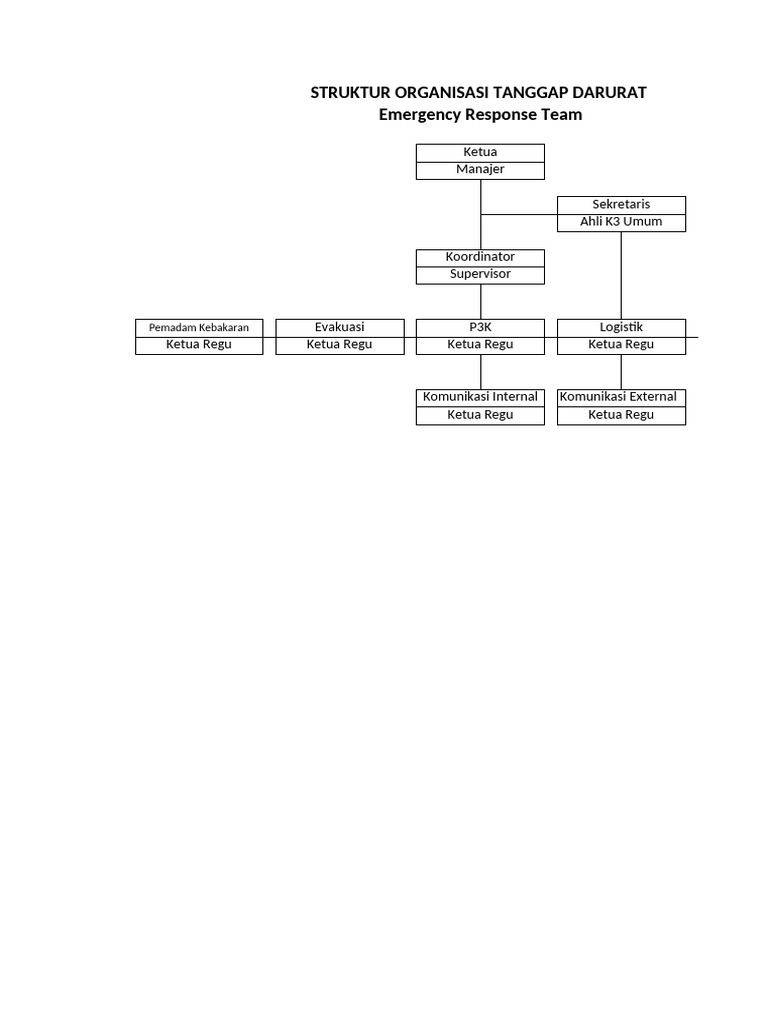 Org Chart RTD | PDF