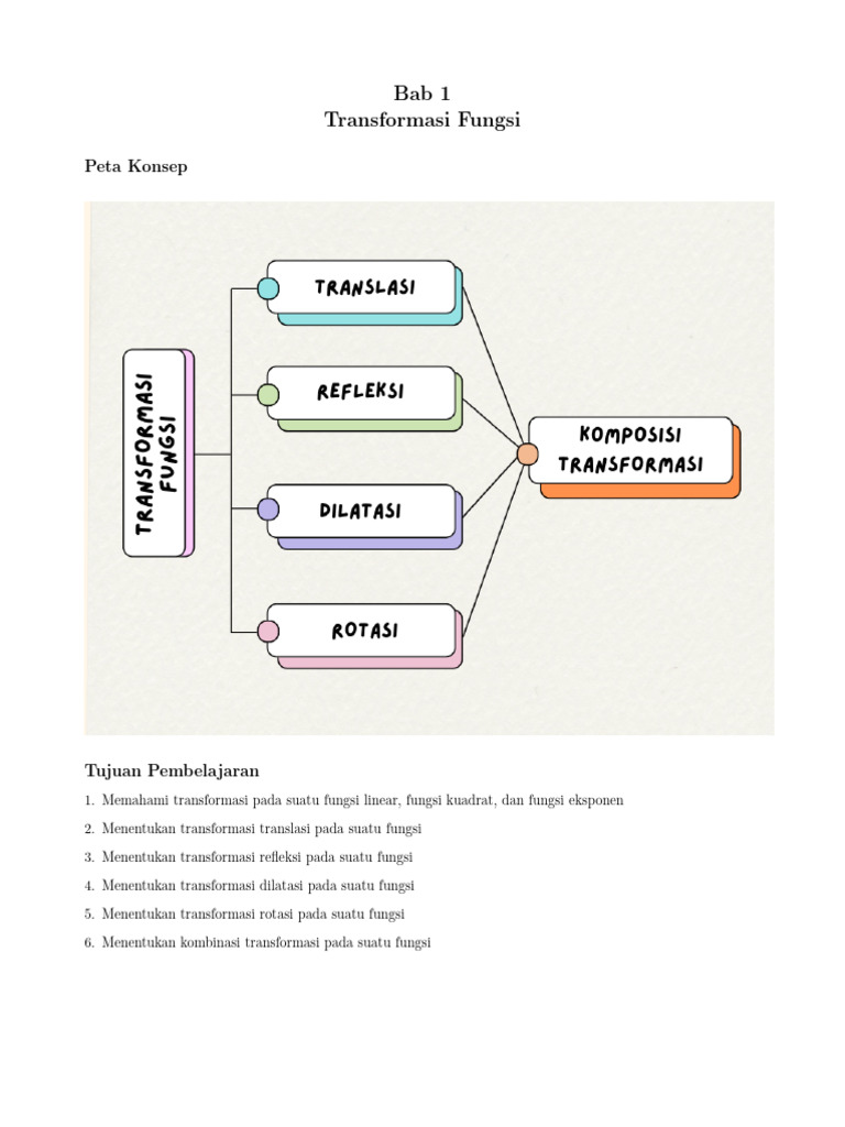 Bab 1 Transformasi Fungsi | PDF