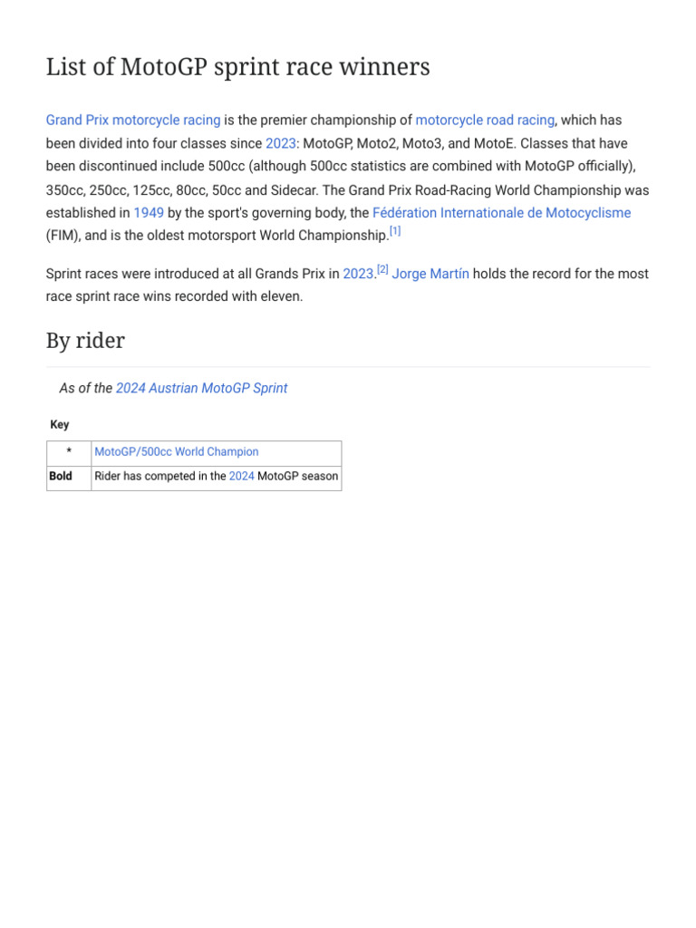 List of MotoGP Sprint Race Winners - Wikipedia | PDF