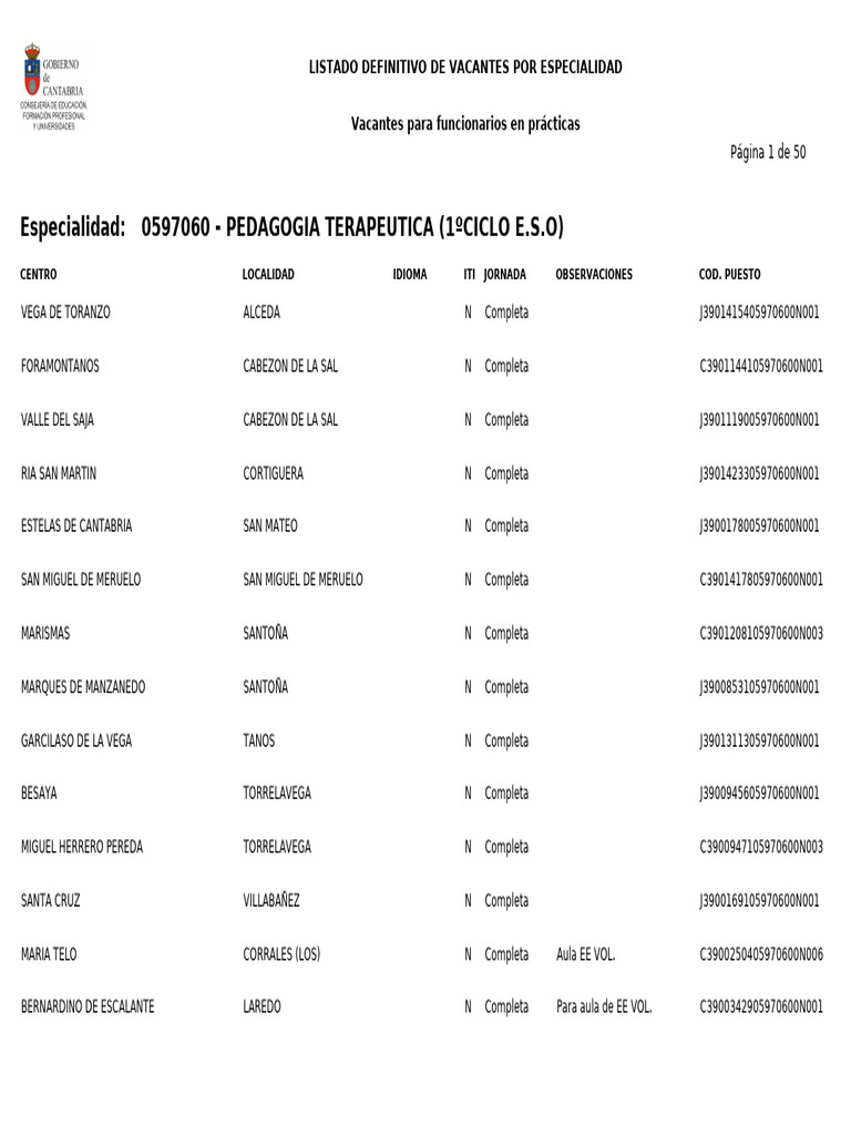 Vacantes Definitivas Para Prácticas Por Especialidad A 9 De Agosto