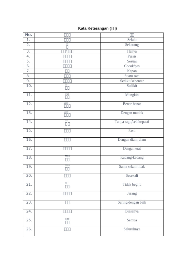 Kata Keterangan | PDF