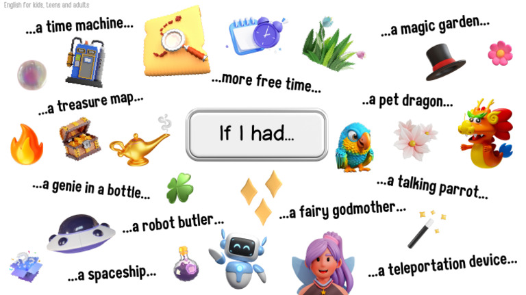 Speaking Poster Second Conditional English For Kids. Teens and Adults | PDF