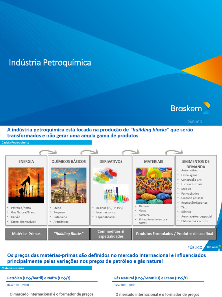 Braskem | PDF