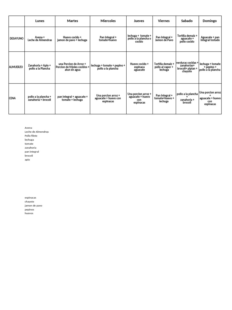 Dietas | PDF