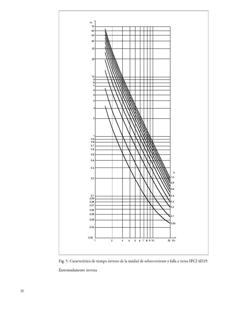 FM SPAJ140C 750208 EScab | PDF