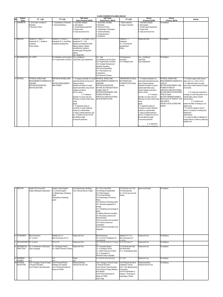 Syl_42982624237 (3) | PDF