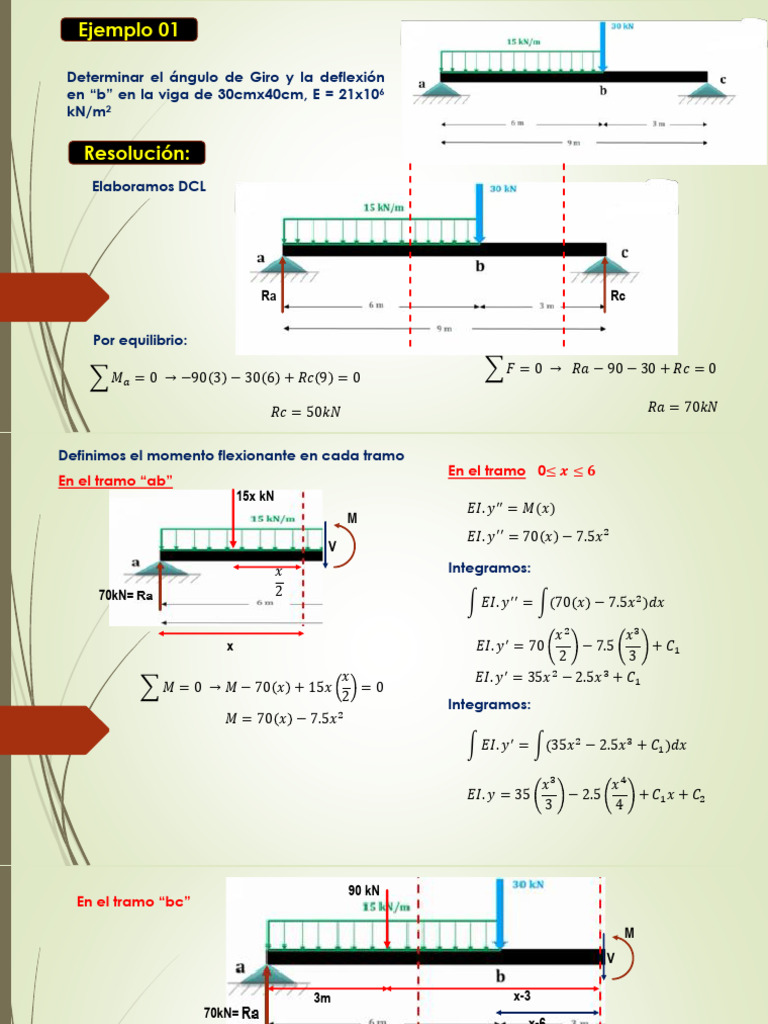 Deformación en Vigas - Método de La Doble Integración | PDF | Mecanica clasica | Mecánica de ...