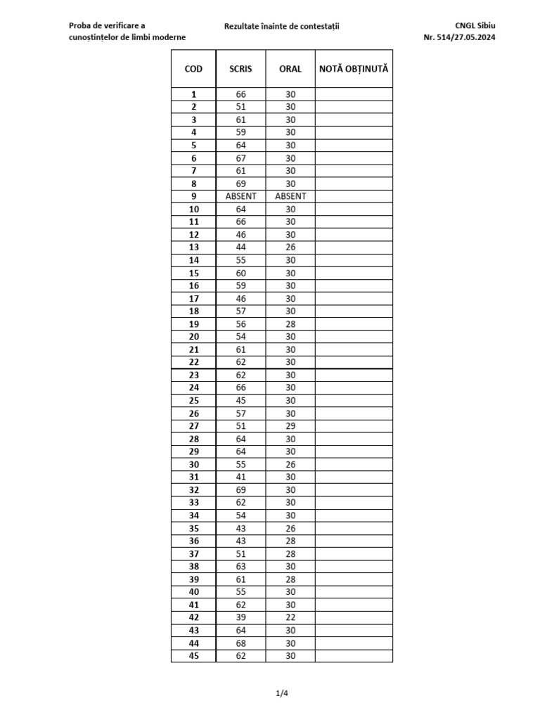 Rezultate Initiale | PDF