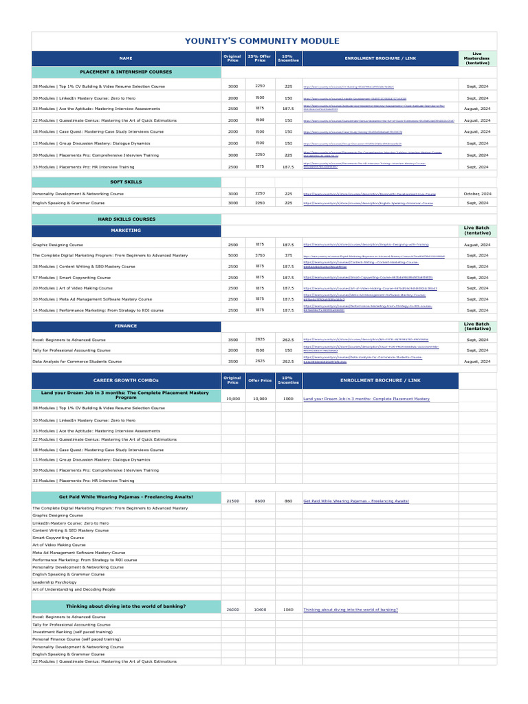 Course Registration Links & Stipend Structure - August-3 | PDF