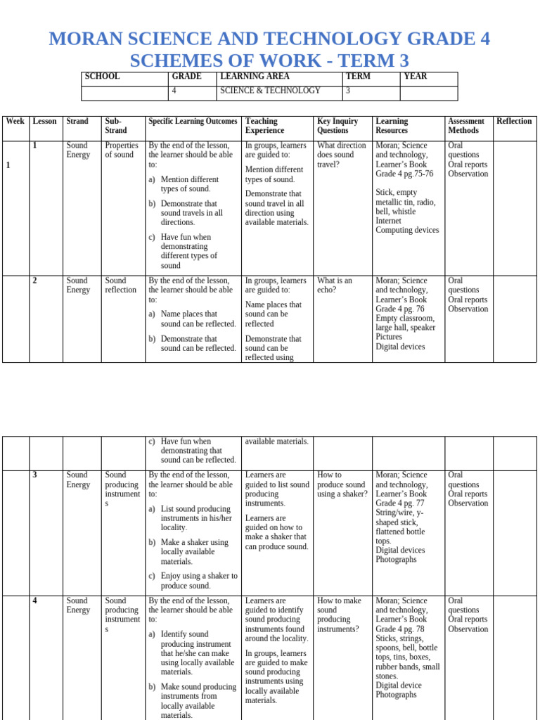 GRADE 4 TERM 3 SCIENCE SCHEMES Moran | PDF