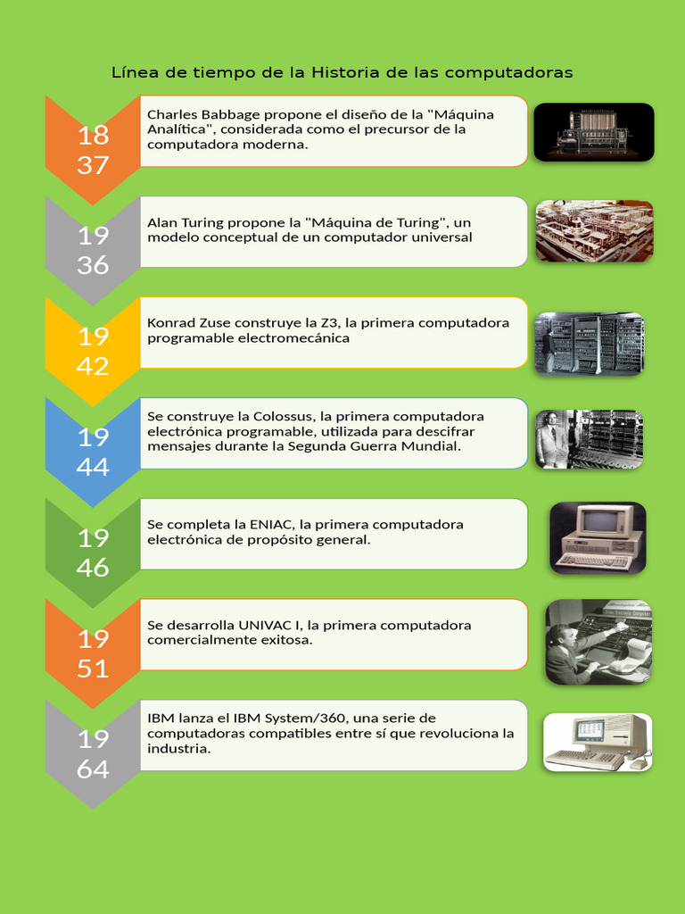 Línea de tiempo de la Historia de las computadoras | PDF