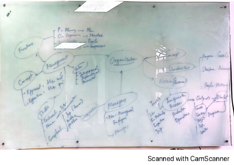 Review Chapter 1 | PDF