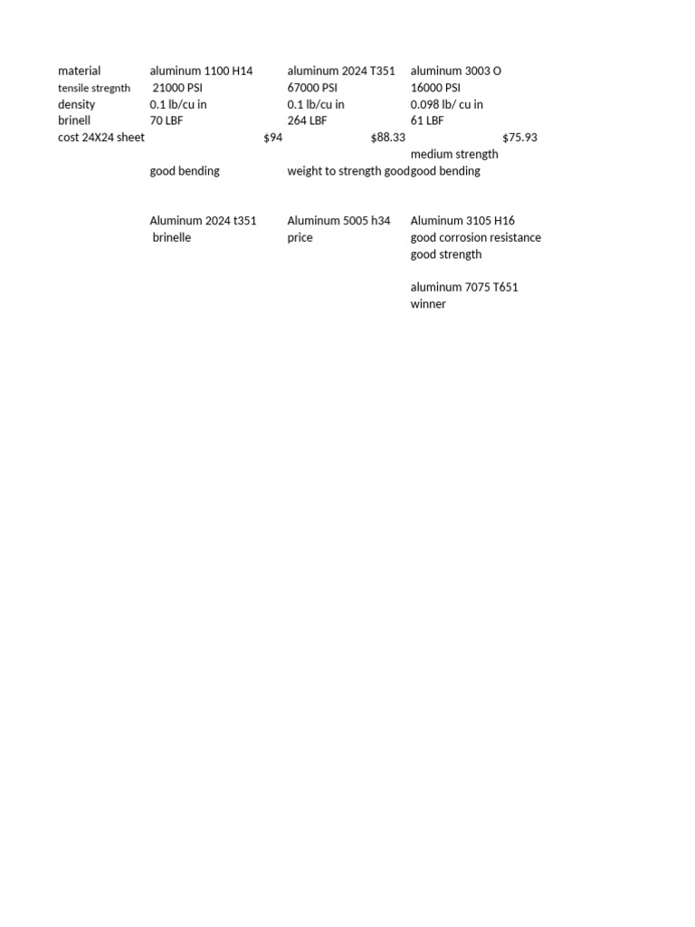 Material Selection Lab Pdf