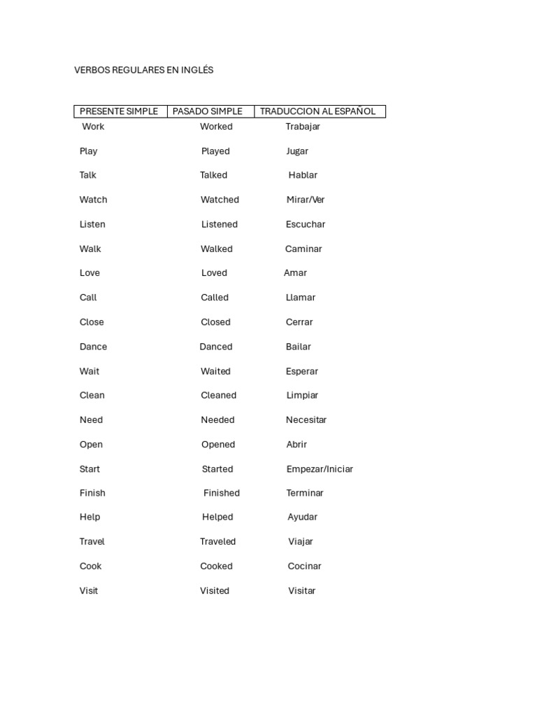 Verbos Regulares en Ingl-S | PDF